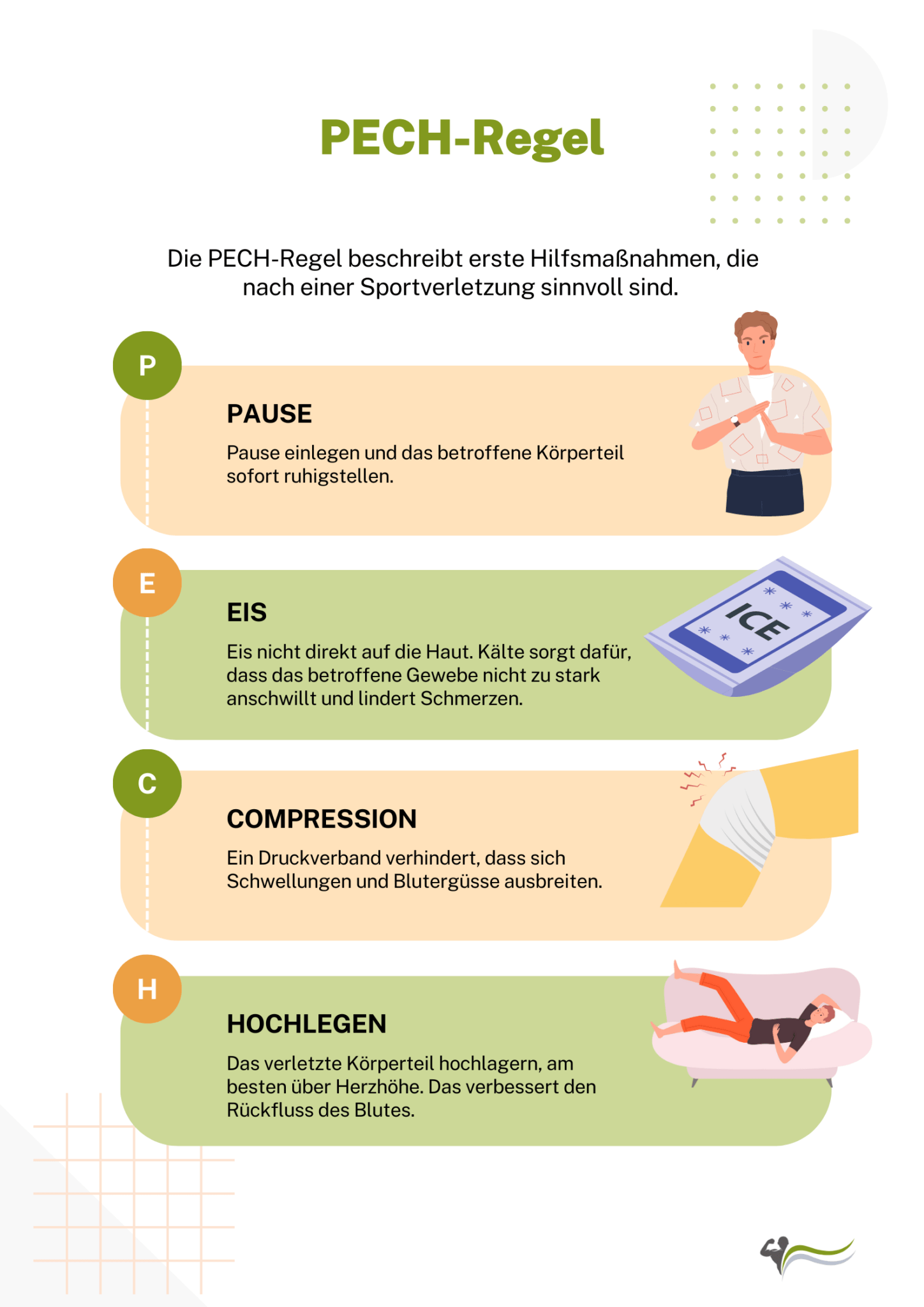 Arten von Kreubandrupturen und Behandlungsmöglichkeiten